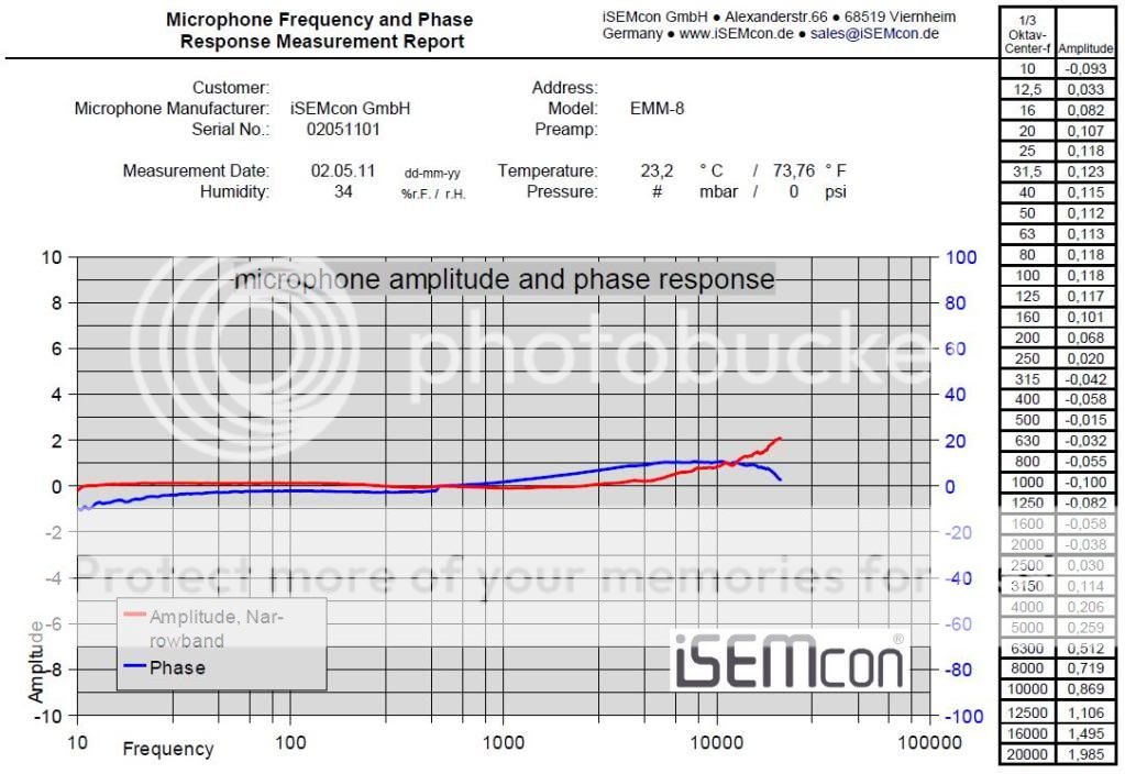 Hear music the way it was intended to be reproduced - part 3 - mitchco ...