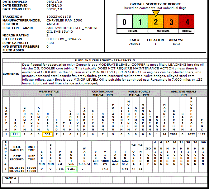 Oil Analysis Shows High Iron and Aluminum Levels | Cummins Diesel Forum
